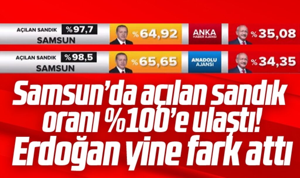 Samsun'da 2. turda Erdoğan yine fark attı! Samsun'da 28 Mayıs seçim ... Samsun'da 2. turda Erdoğan yine fark attı! Samsun'da 28 Mayıs seçim ...